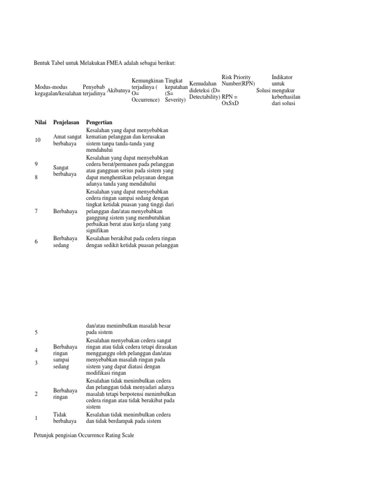 Tabel FMEA dan RPN dalam Analisis Risiko | PDF