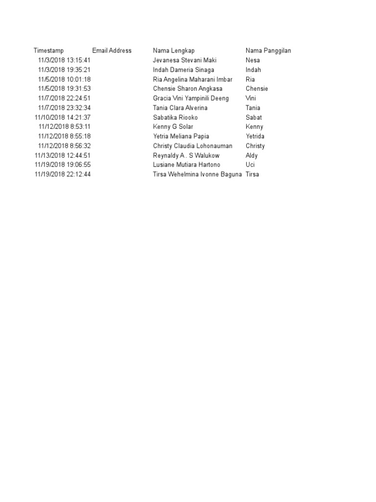 Panitia Adp Unsrat | PDF