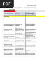 School GAD Action Plan 2021-2022 | PDF | Gender | Gender Studies