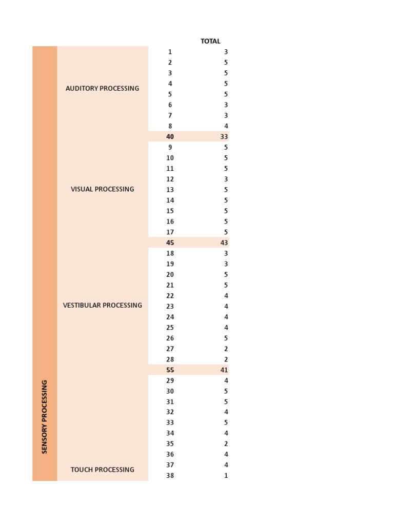 Sensory Profile | Download Free PDF | Emotions | Experimental Psychology