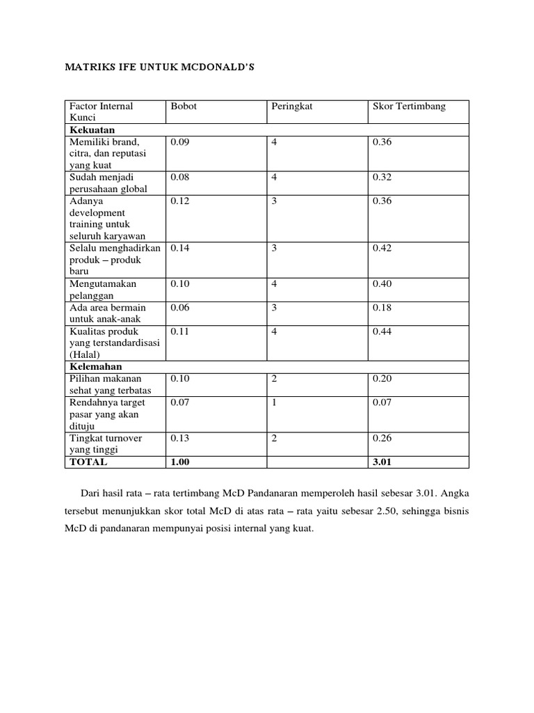 Matriks Ife Untuk Mcdonald | PDF