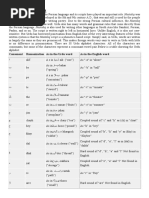 Urdu Alphabet Chart with English Equivalents | PDF | Encodings | Notation