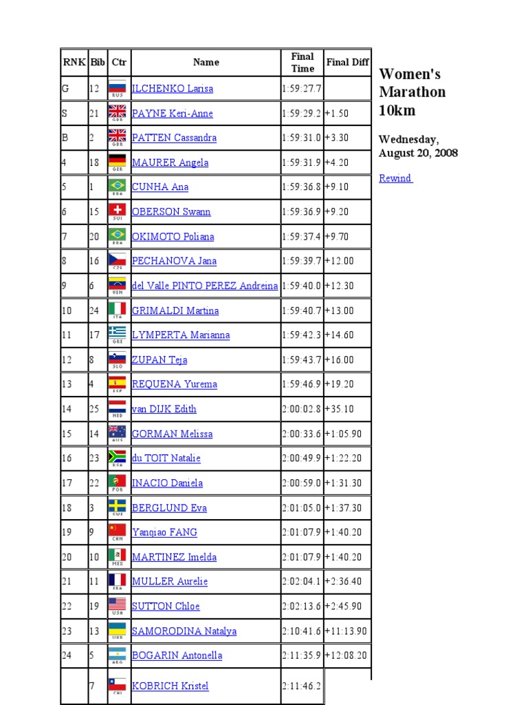 A.P. Statistics Univariate Data | PDF