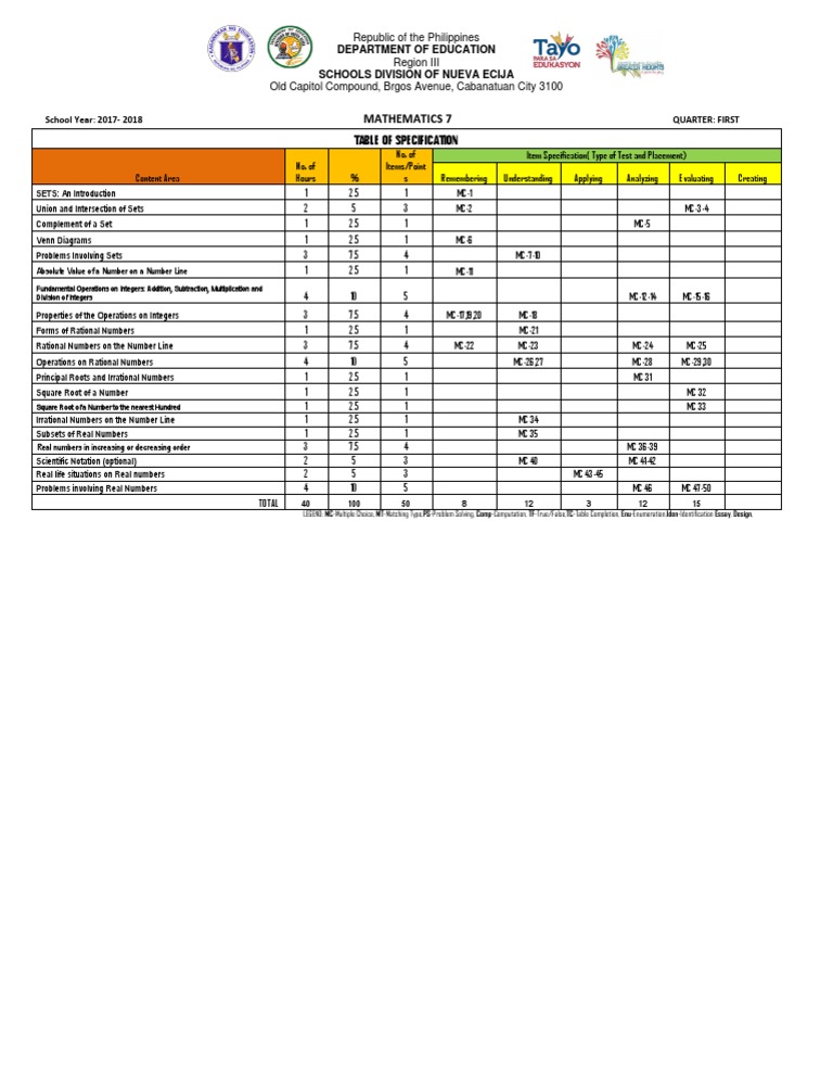 TOS Math 7 | PDF | Set (Mathematics) | Real Number