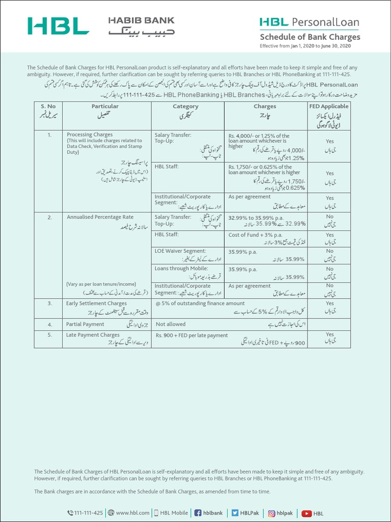 SOBC HBL PersonalLoan Jan 2020 PDF PDF Federal Reserve Loans