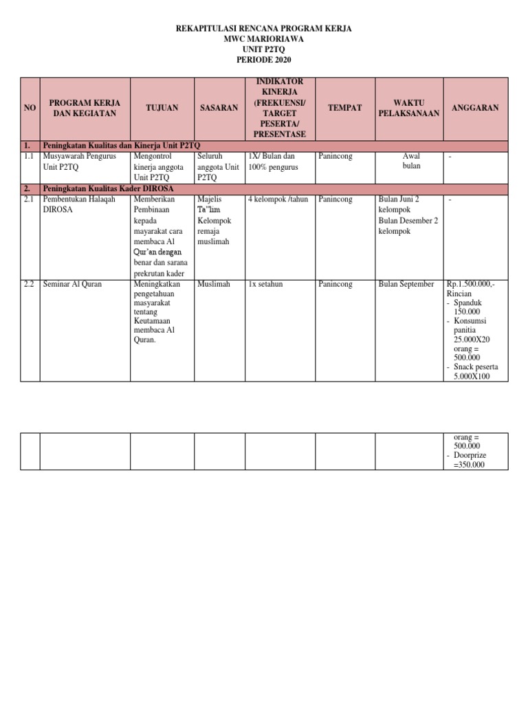 Rekapitulasi Rencana Program Kerja | PDF