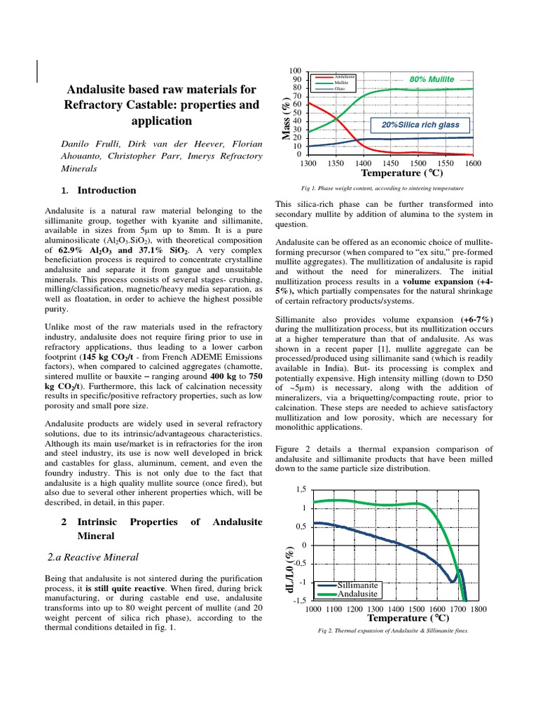 Andalusite Based Raw Materials For Refractory Castable Properties and ...