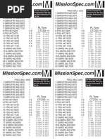 GMRS Frequencies To Channels Chart | PDF