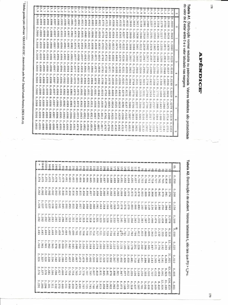 Tabela de Z (Normal) e T de Student | PDF
