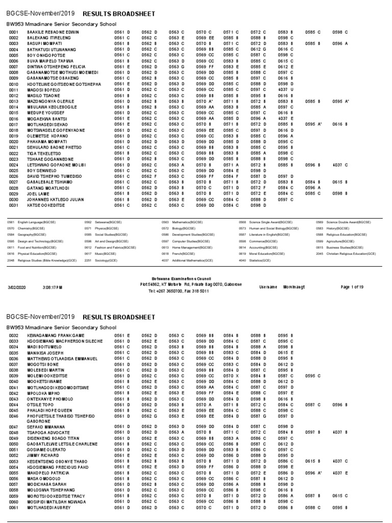 2019 Bgcse Results Broadsheet | PDF | Science