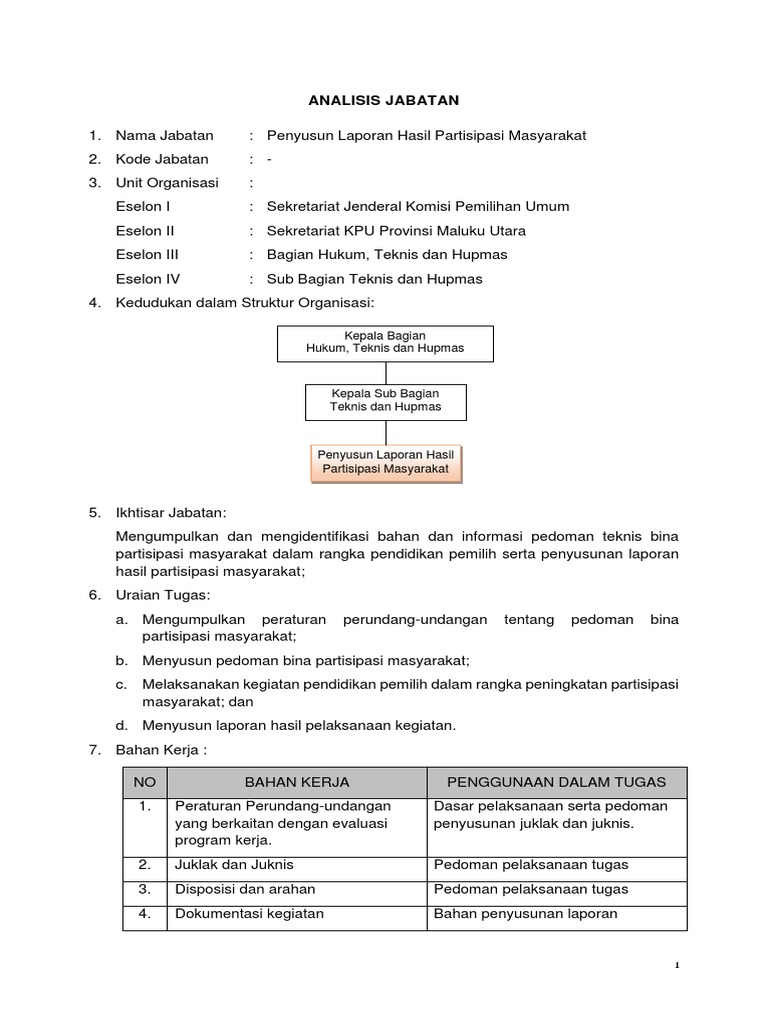 Analisis Jabatan (Contoh) | PDF