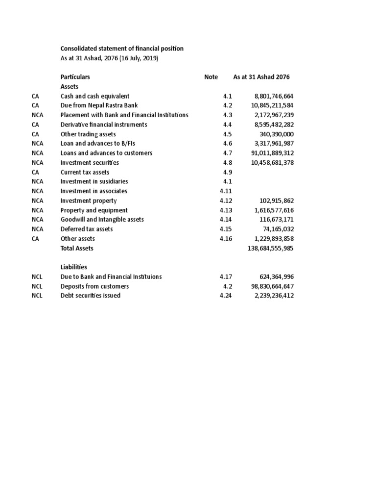 Ratio Analysis of NMB Bank | PDF | Revenue | Equity (Finance)