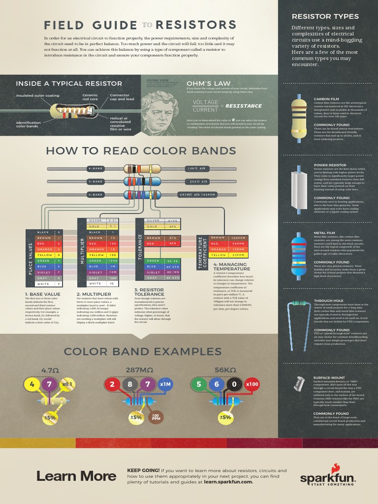 Field Guide To Resistors | PDF | Resistor | Electrical Resistance And ...