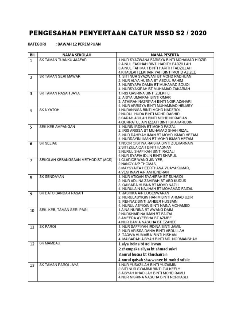 Pengesahan Penyertaan Catur MSSD s2 BWH 12 P | PDF