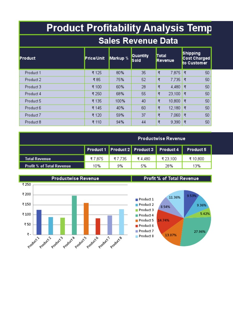 Sales Revenue Analysis Template | PDF | Revenue | Income