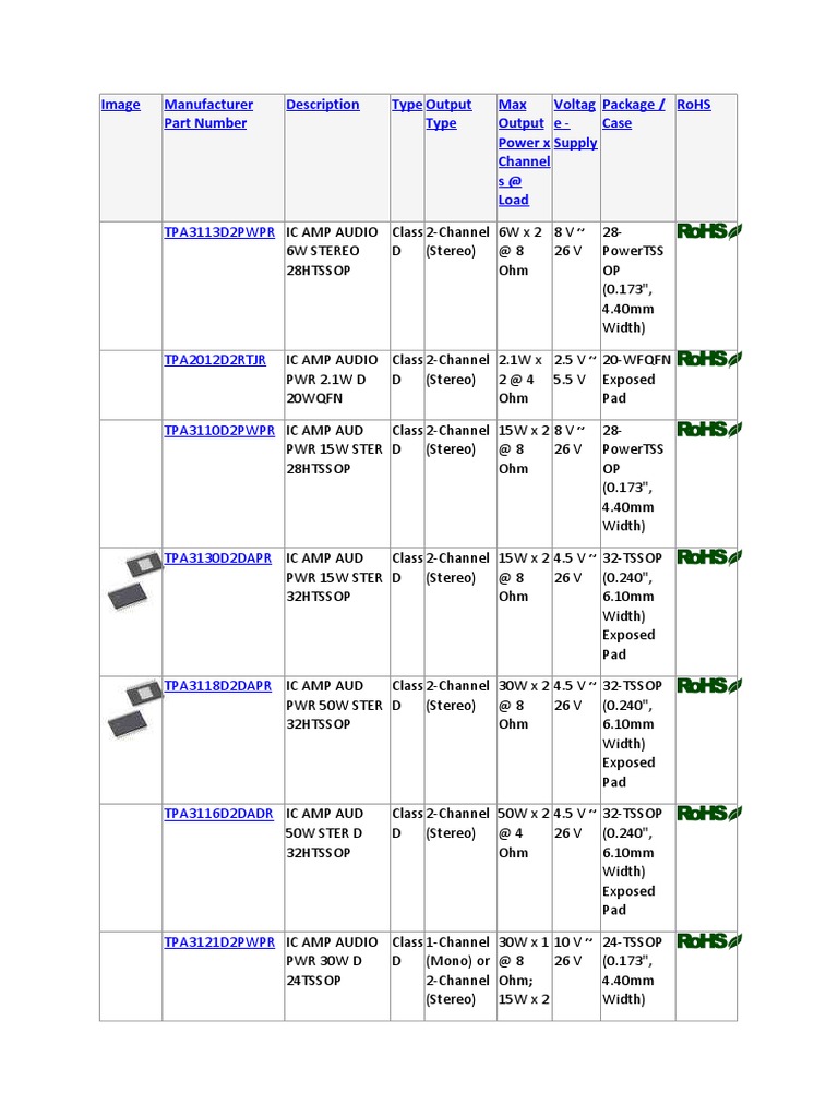Ic SMD Class D Audio Catalog 1 | PDF