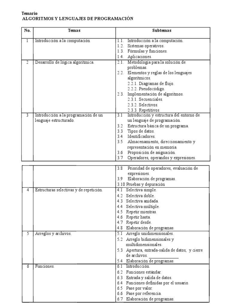 ALGORITMOSYLENGUAJESDEPROGRAMACION | PDF | Algoritmos | Programa de ...