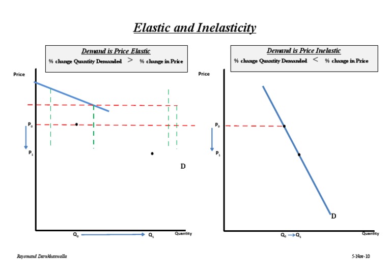 Elastic and in Elasticity - Diagrams | PDF