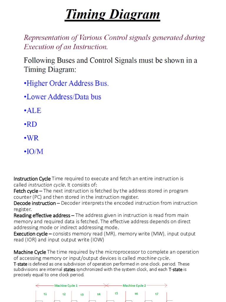 Timing Diagrams Add Modes | PDF | Central Processing Unit | Computer ...