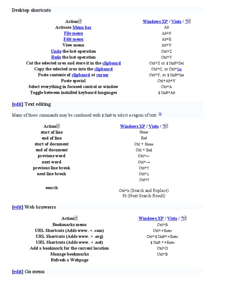 Windows Shortcuts | PDF | Window (Computing) | Microsoft Windows