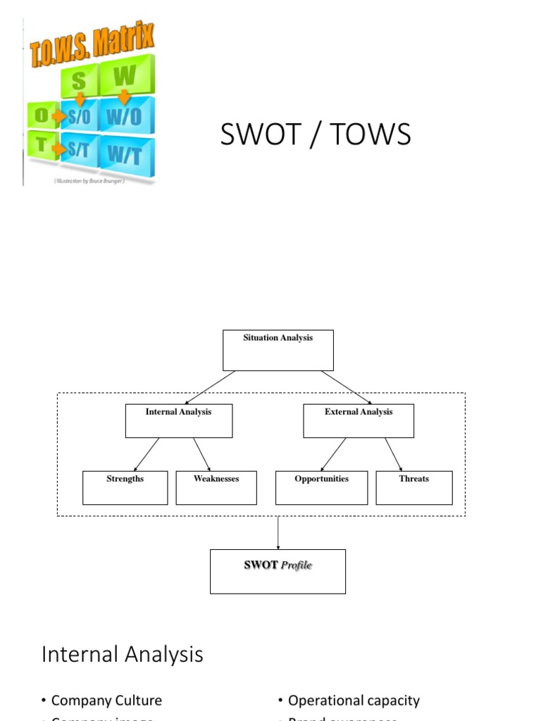 Swot Tows | PDF | Swot Analysis | Economics