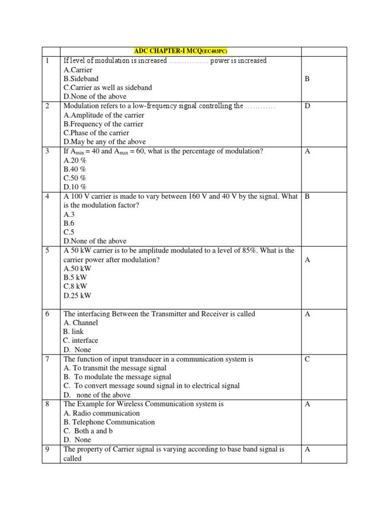 Adc Mid I MCQ and Objective Question Bank 1 | PDF | Frequency Modulation | Modulation