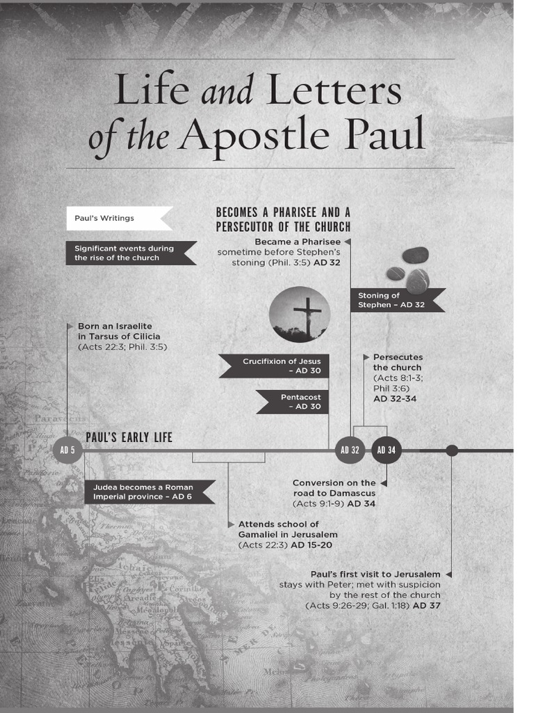 Paul Life and Letters Timeline | PDF
