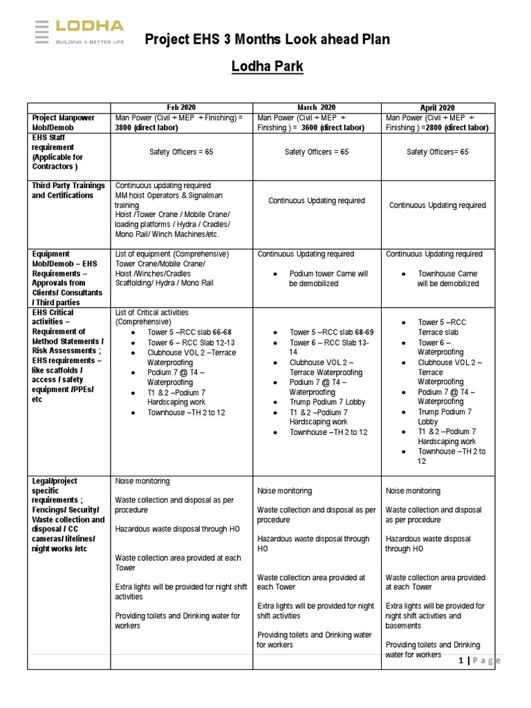EHS 3 Months Look Ahead Plan - Lodha Park | PDF | Crane (Machine ...
