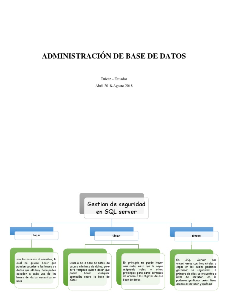 Seguridad En Sql Server Pdf Servidor Sql De Microsoft Gestión De Datos 