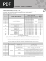 Cotton Grading Chart | PDF | Textiles | Fibers