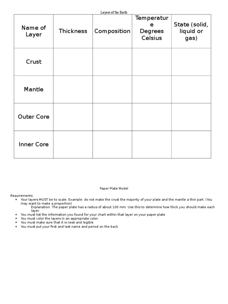 Layers of Earth Worksheet | PDF | Home & Garden