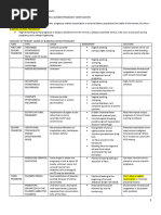How To Compute For Aog and Edd | PDF
