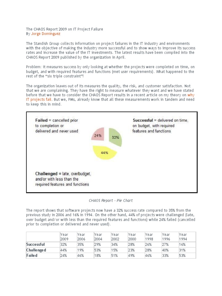 The CHAOS Report 2009 On IT Project Failure | PDF | Business | Cognition