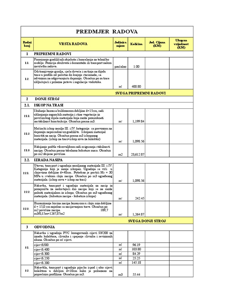 Predmjer Raskrsnica | PDF