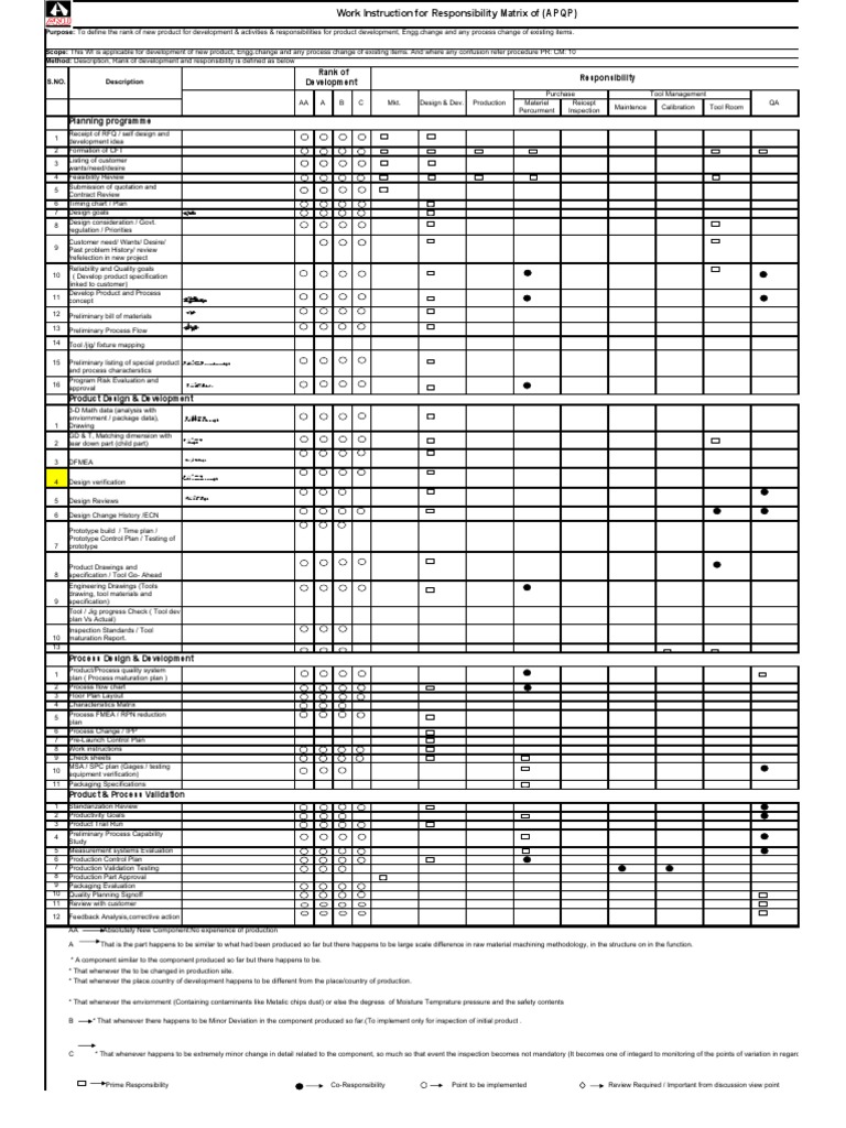 Responsibility Matrix 1of Apqp | Verification And Validation | Prototype