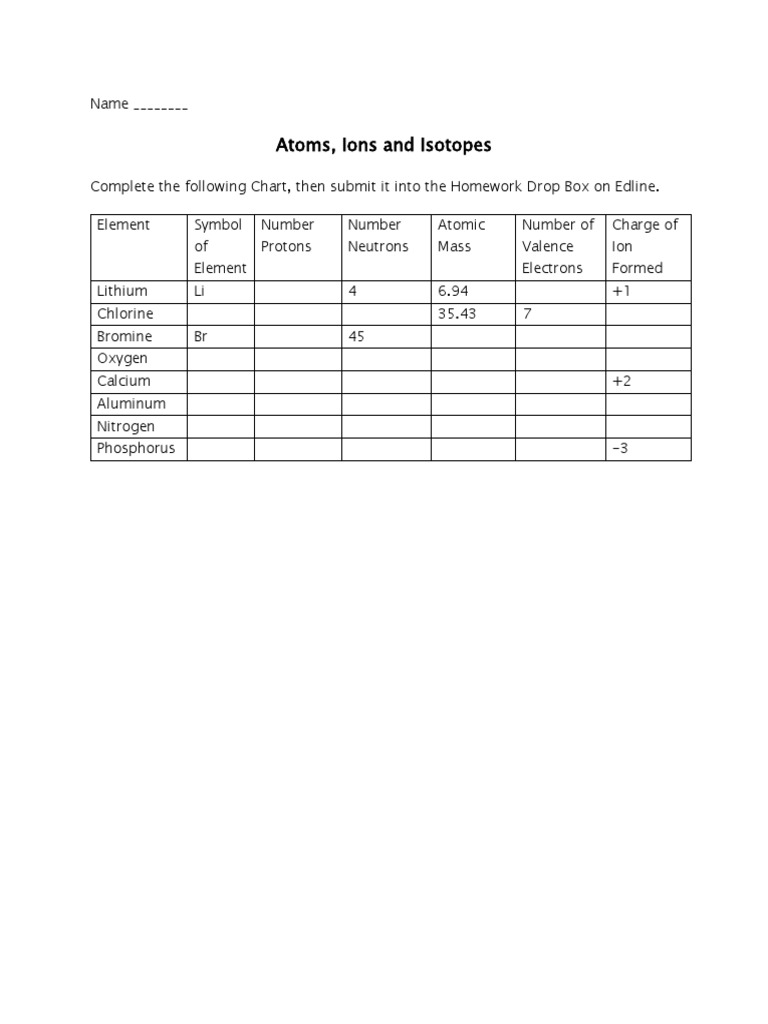 Atoms, Ions, and Isotopes Chart | PDF