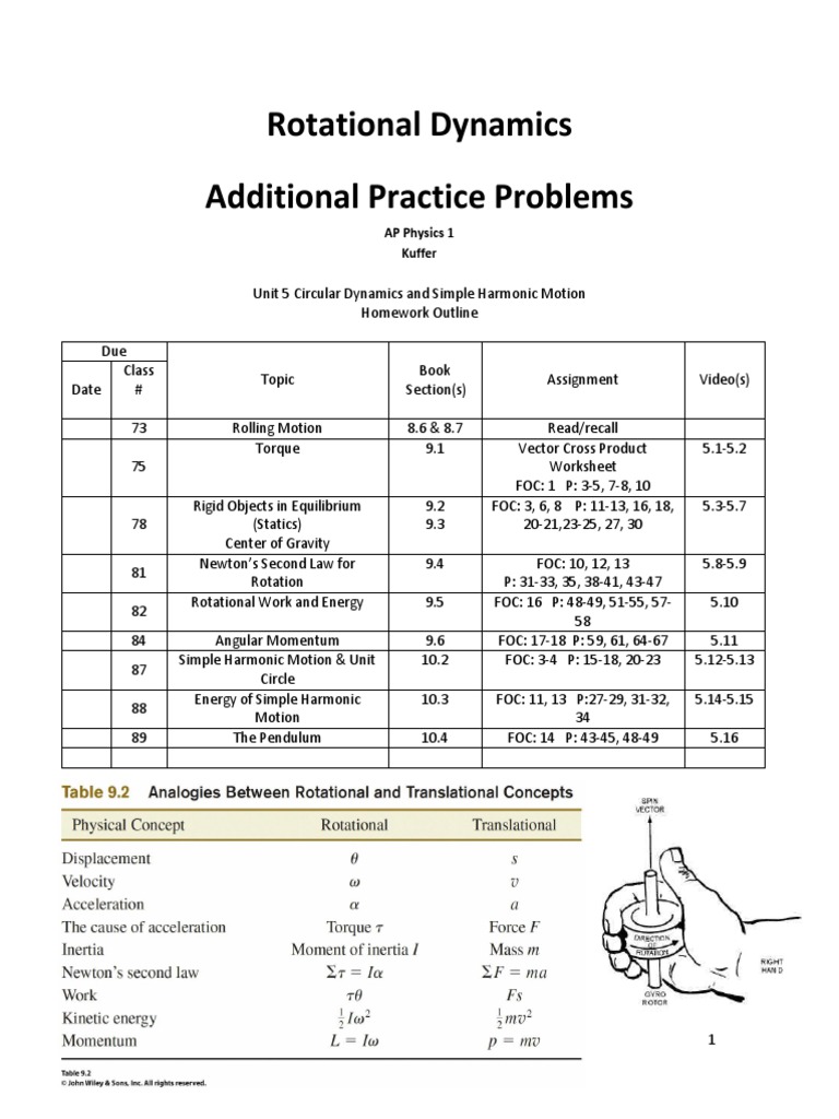 Unit 5 Packet Rotational Dynamics | PDF | Rotation Around A Fixed Axis ...