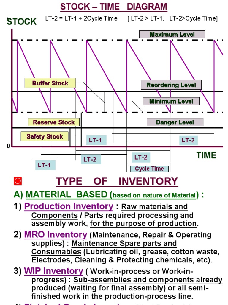 Understanding Inventory Management: An Analysis of Inventory Types ...
