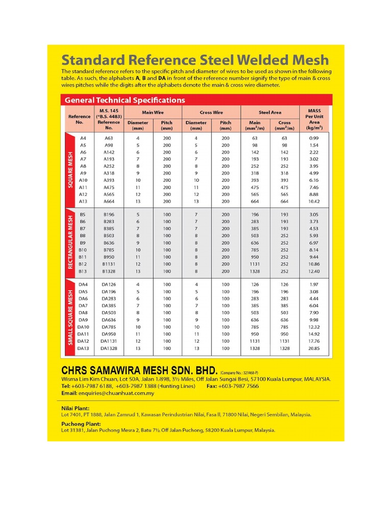 BRC mesh reinforcement detail