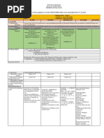 AP Melcs Grade 9 | PDF