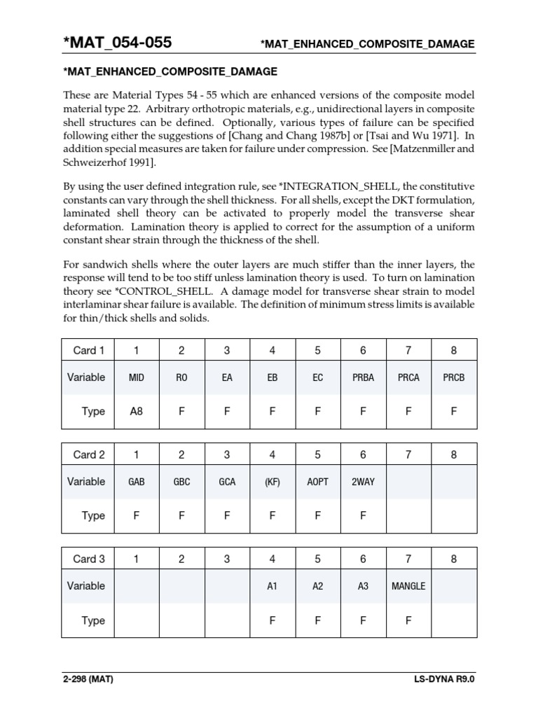 Mat54 Manual | PDF | Strength Of Materials | Stress (Mechanics)