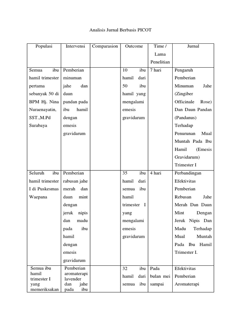 Analisis Jurnal Berbasis PICOT | PDF