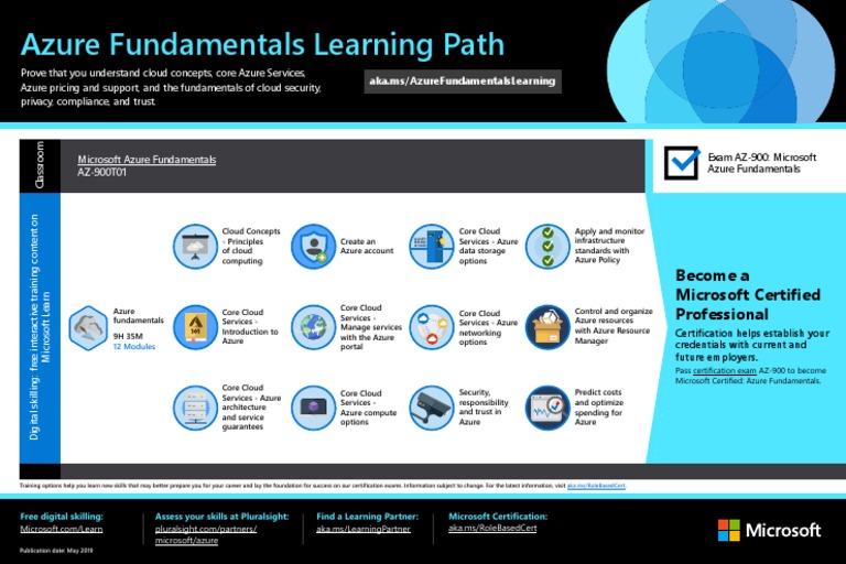 Azure Fundamentals Path (May 2019).pdf | Microsoft Azure | Cloud Computing