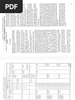 PEC 2017 - CHAPTER 5 Special Occupancies | PDF