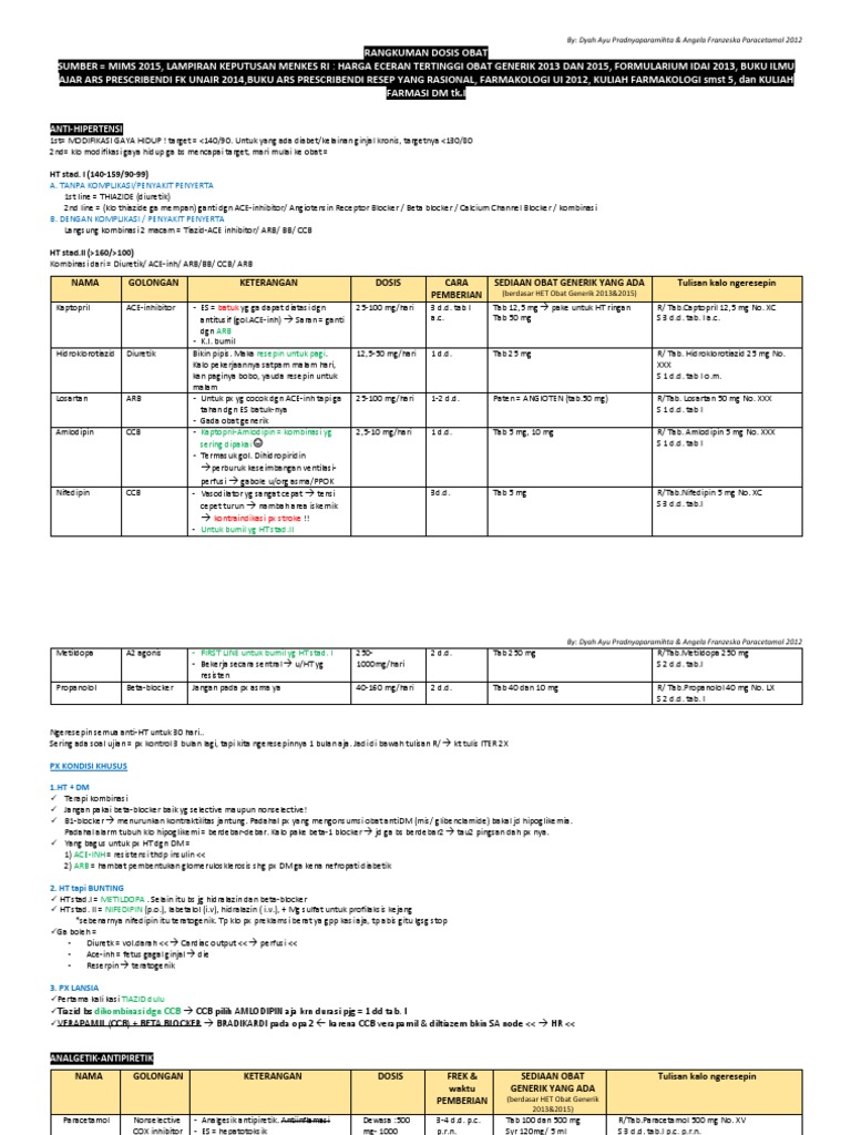 Tabel Dosis Obat | PDF