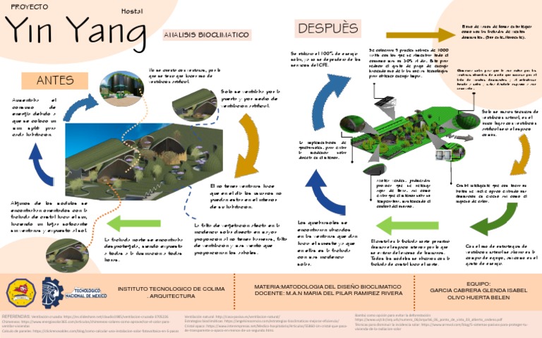 Infografia de Bioclimatica PDF | PDF | Ventilación (Arquitectura ...