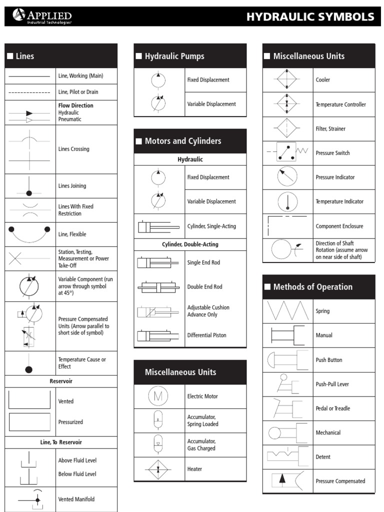 Hyd Symbol | PDF | Valve | Propulsion