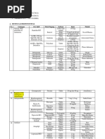 Biochemistry Unit Conversion | PDF | Magnesium | Carbon Dioxide