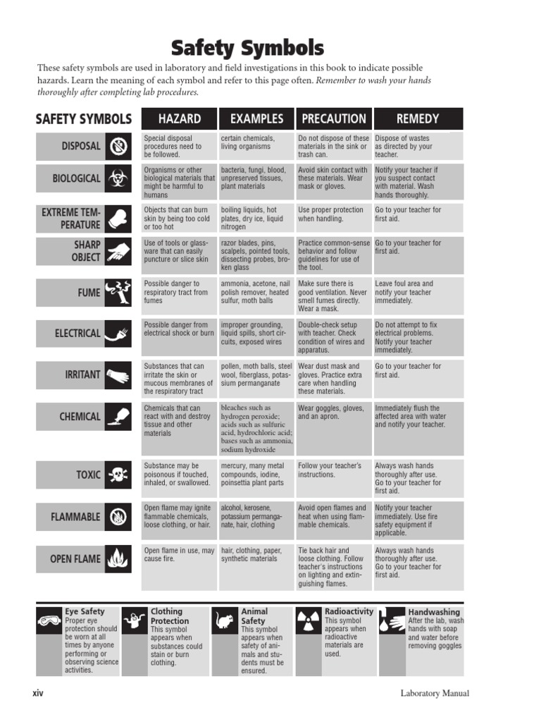 Lab Safety Symbols | Download Free PDF | Laboratories | Ammonia