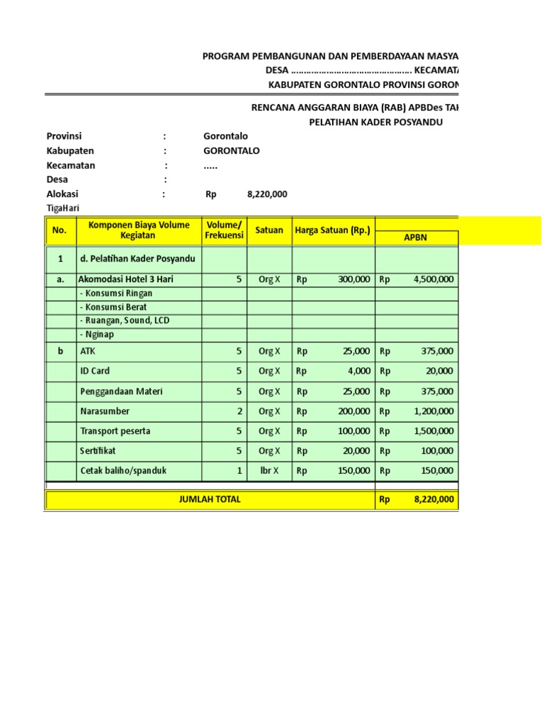 Rab Pelat KPM, Kader Posyandu Dan Ops RDS | PDF